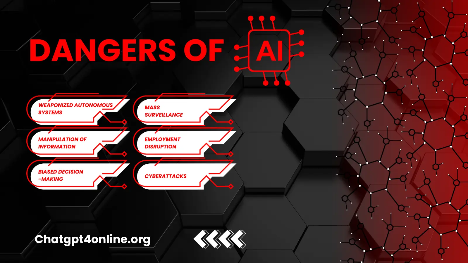 Dangers Of AI Will AI Take Over The World Dangers Of AI Will AI Take Over The World